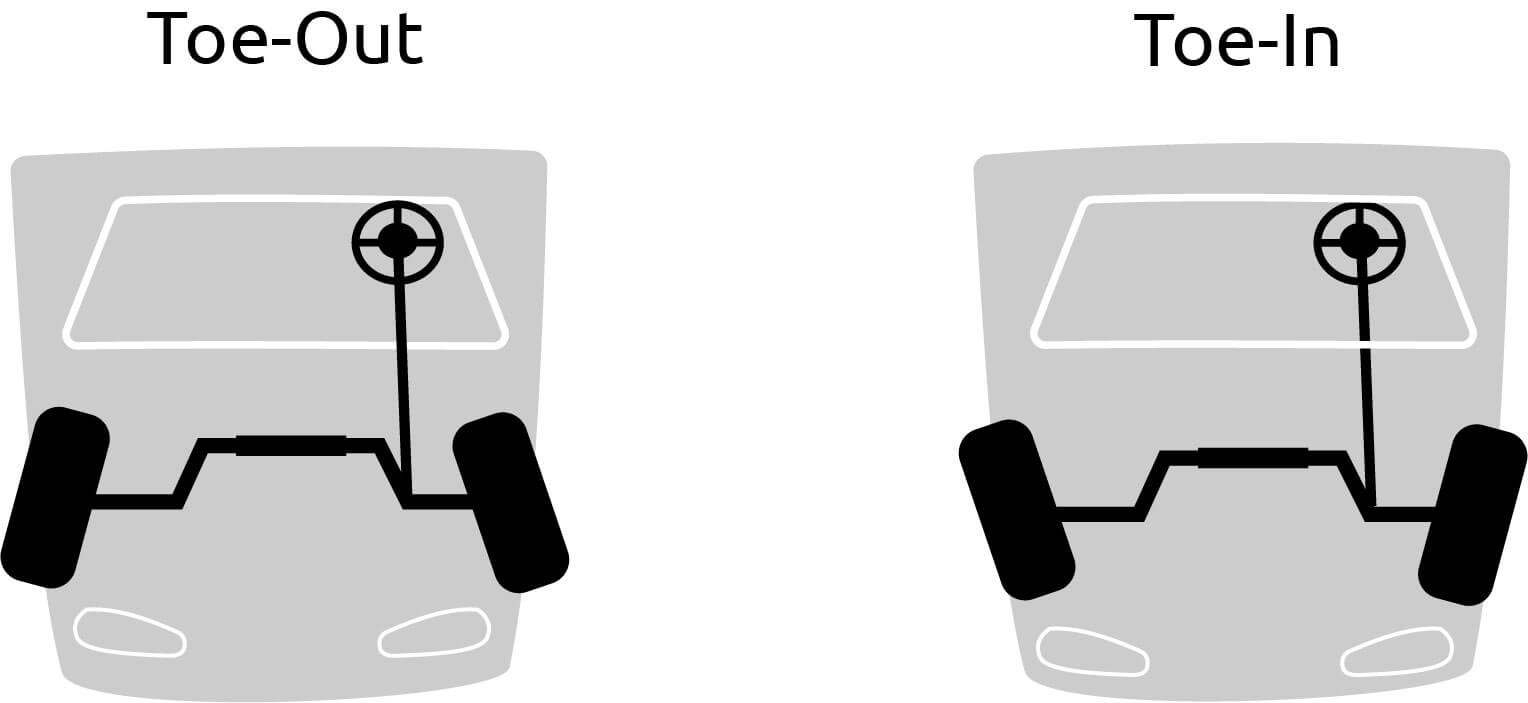 راهنمای کامل تراز چرخ خودرو: علت کج شدن لاستیک جلو | همپالاستیک